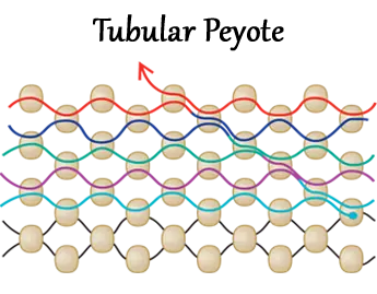 Lær om den rørformede peyotesøm med denne GRATIS infografik om, hvordan man peyotesøm i perler.