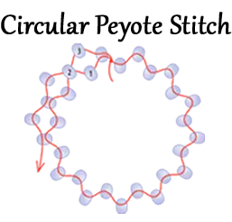 Lær om den cirkulære peyotesøm med denne infografik om, hvordan man peyotesøm i perler.