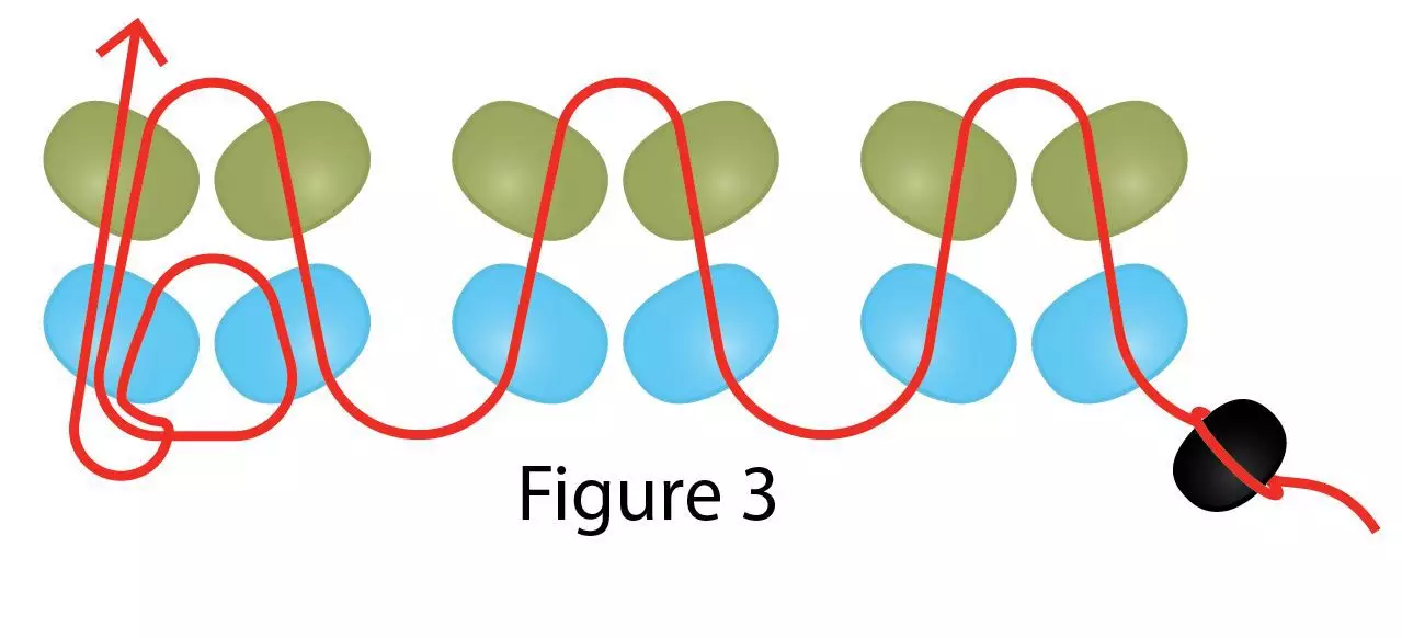 Barta-metoden Fig 3