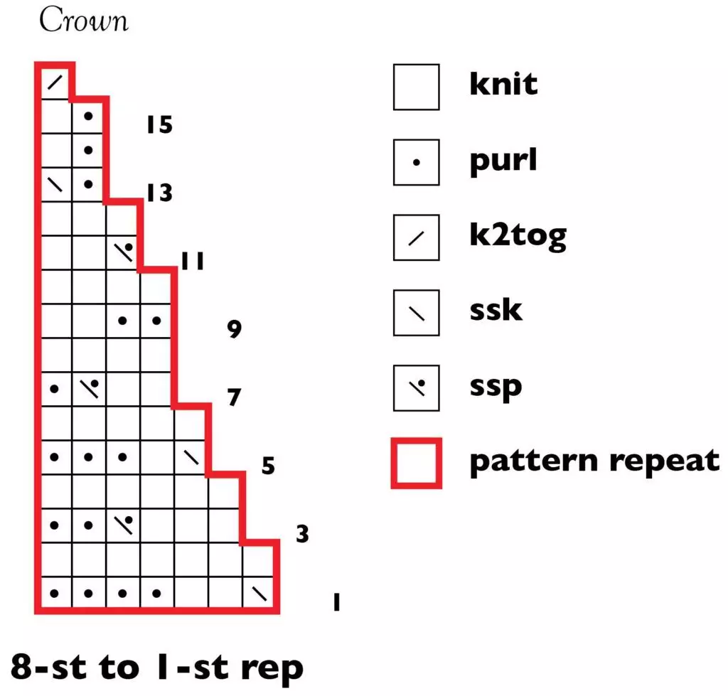 Sticka en kemohatt: Fem riktlinjer 12434_7