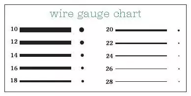 grafik kabel pengukur visual