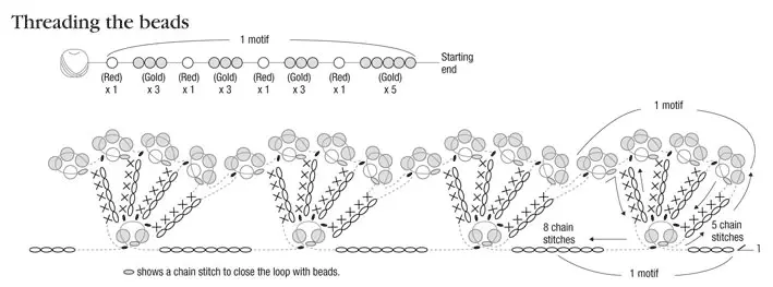 Bead Crochet بىلەن ئۆزىڭىزنى ئىپادىلەڭ 15352_5