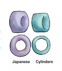 japonske perlice; Japonske cilindrične perle