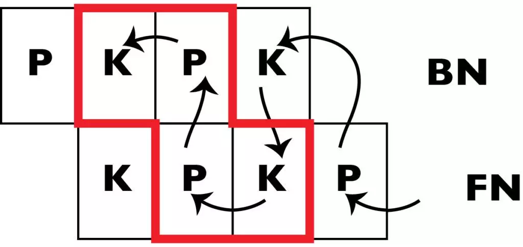 接ぎ木編みの神話4、パートI：任意のパターンを接ぎ木するために使用できる普遍的な式があります 1740_17