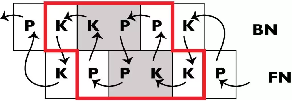 empeltar teixit de punt