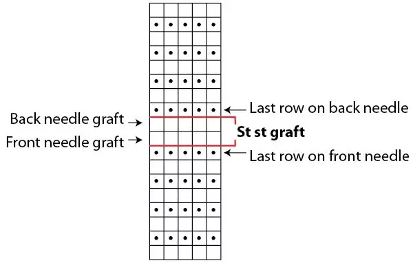 Pag-grafting sa Knitting Mith 3, Part I: Usa ka Gisumpay nga Row Mao ang Katumbas sa Usa ka Pattern Row 1744_10