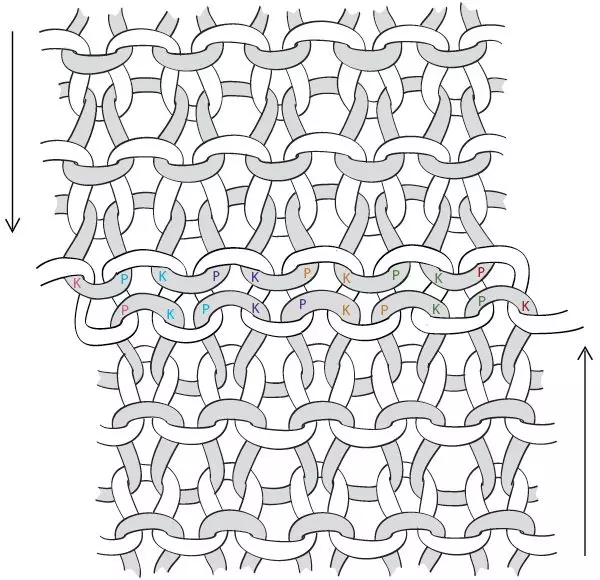 Pag-grafting sa Knitting Mith 3, Part I: Usa ka Gisumpay nga Row Mao ang Katumbas sa Usa ka Pattern Row 1744_13