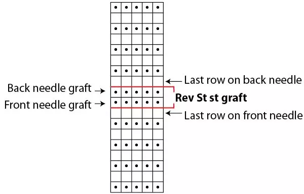 Pag-grafting sa Knitting Mith 3, Part I: Usa ka Gisumpay nga Row Mao ang Katumbas sa Usa ka Pattern Row 1744_14