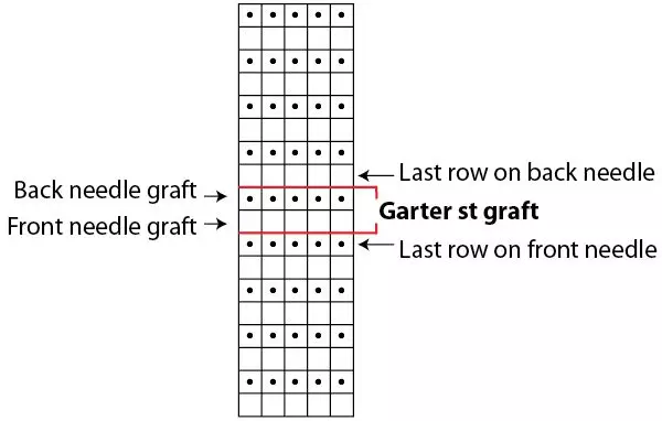 Pag-grafting sa Knitting Mith 3, Part I: Usa ka Gisumpay nga Row Mao ang Katumbas sa Usa ka Pattern Row 1744_18