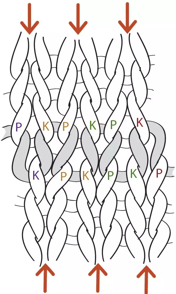 Pag-grafting sa Knitting Mith 3, Part I: Usa ka Gisumpay nga Row Mao ang Katumbas sa Usa ka Pattern Row 1744_2