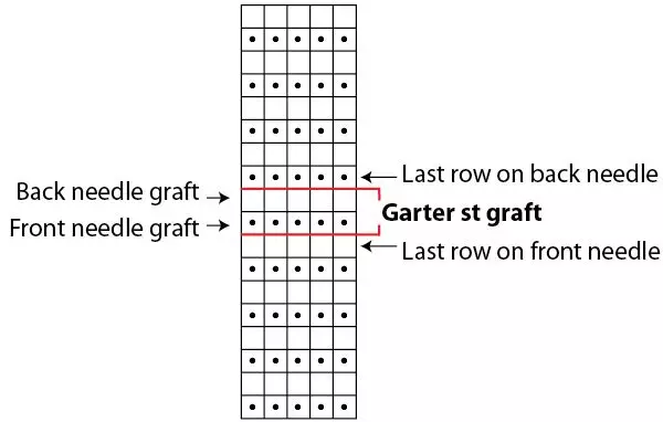 Pag-grafting sa Knitting Mith 3, Part I: Usa ka Gisumpay nga Row Mao ang Katumbas sa Usa ka Pattern Row 1744_22