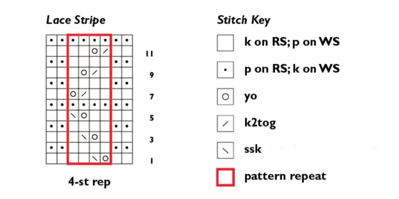 Stebėkite savo mezgimą naudodami diagramas