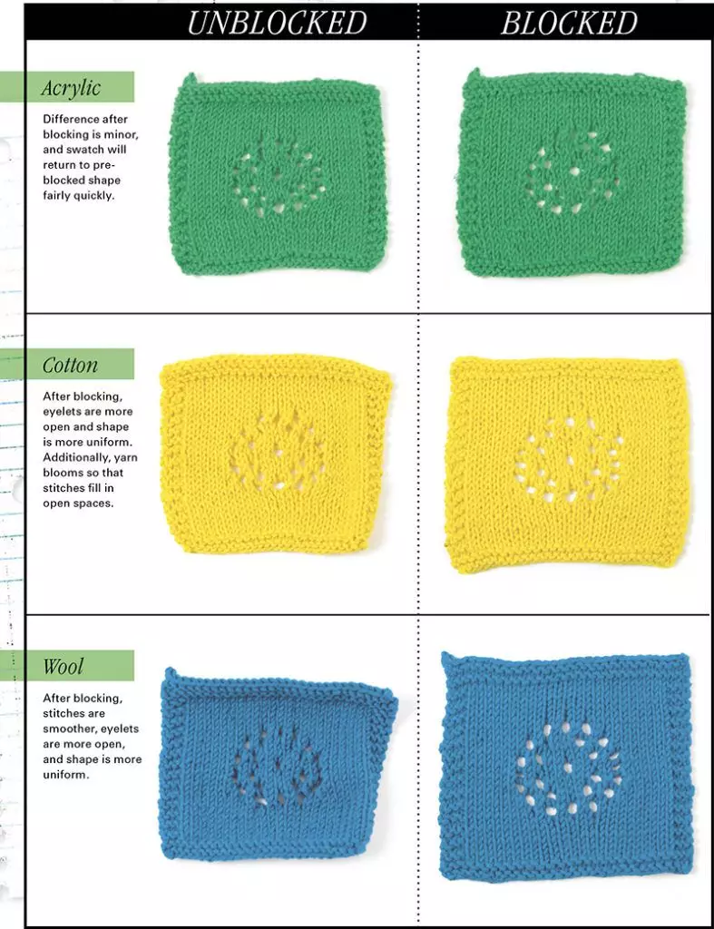 Il tipo di filato utilizzato nelle tue maglie è importante quando sei pronto per bloccare le tecniche di lavoro a maglia! Scopri come bloccare il lavoro a maglia con questo articolo informativo!