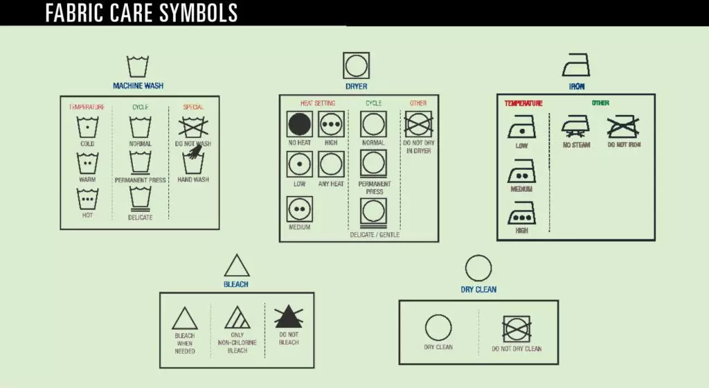 Conosci i simboli per la cura del tessuto prima di iniziare a bloccare il lavoro a maglia!