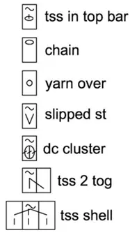 Sužinokite, kaip skaityti Tuniso dygsnio diagramas 21413_3