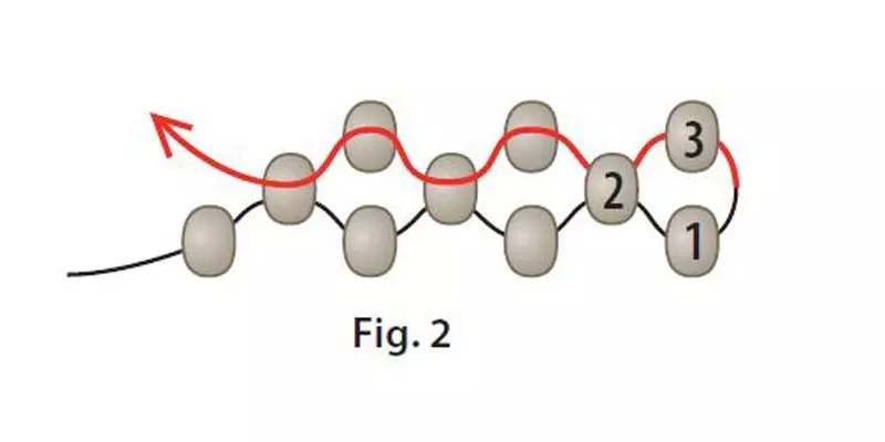 Nelyginio skaičiaus plokščia pejoto figūra 2.