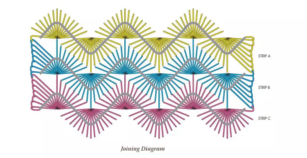 Diagrama şablonê çîpek belaş: Tressa Hairpin Lace Scarf.