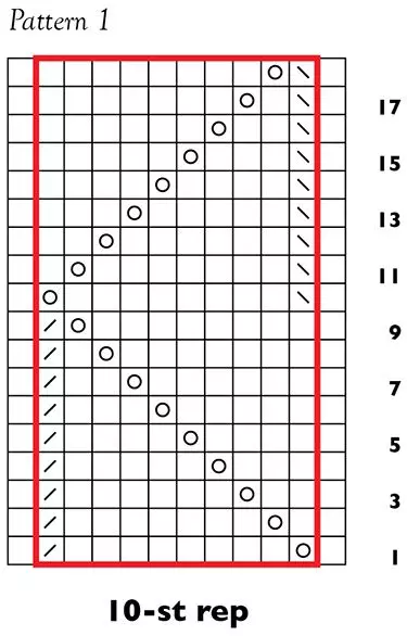 Kev Kawm Hauv Lace Grafting: Lace Pattern 1 4551_1