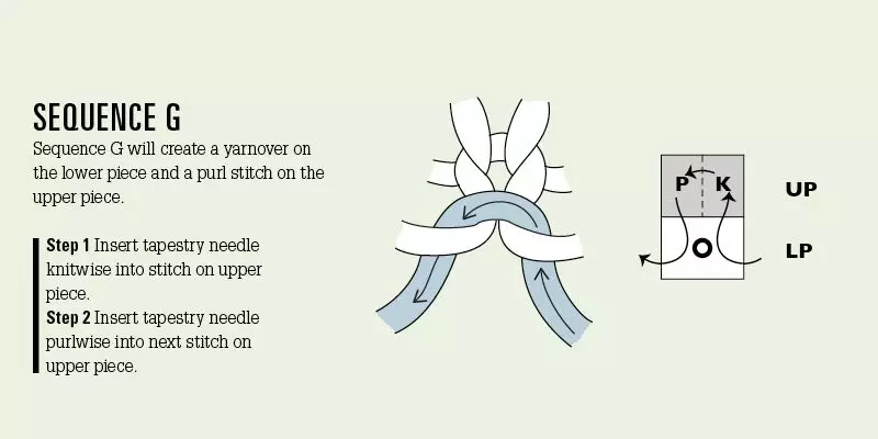 G seka sukurs siūlą apatinėje dalyje, o viršutinėje dalyje - dygsnį.