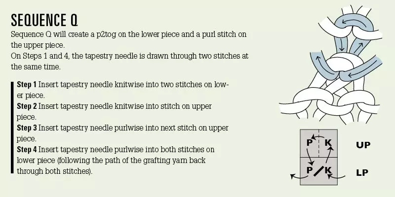 ਕ੍ਰਮ Q ਹੇਠਲੇ ਹਿੱਸੇ 'ਤੇ ਇੱਕ p2tog ਅਤੇ ਉੱਪਰਲੇ ਹਿੱਸੇ 'ਤੇ ਇੱਕ ਪਰਲ ਸਟੀਚ ਬਣਾਏਗਾ।