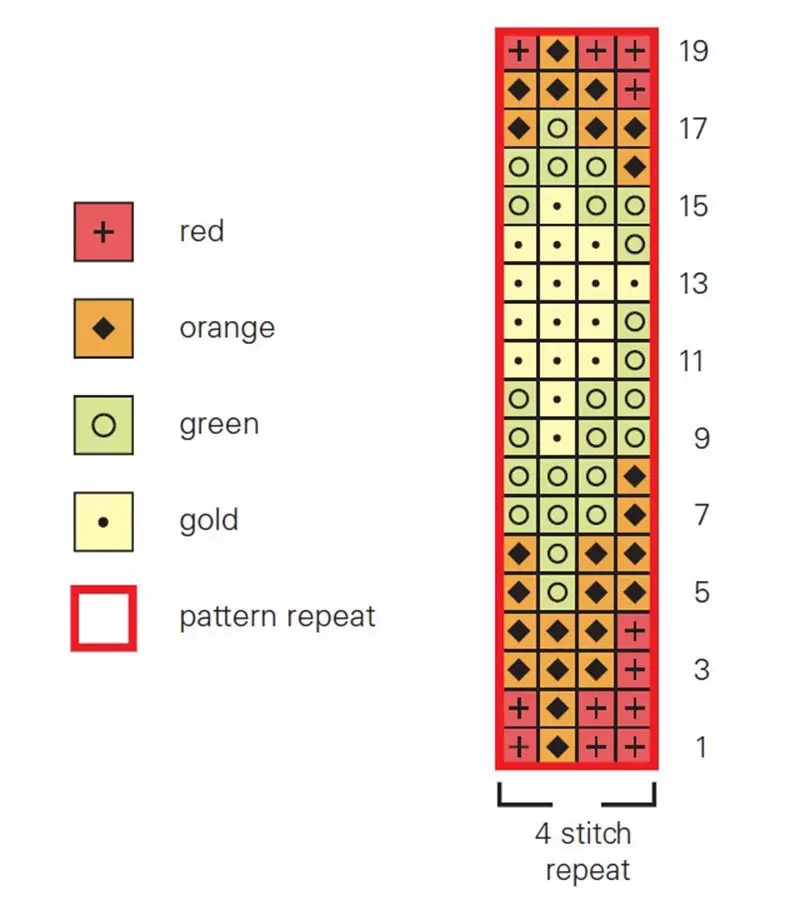 Knit Stranded Colorwork: The Basics of Fair Isle Knitting 4641_3