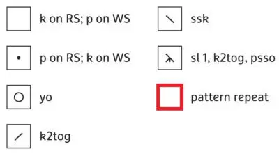 Gabay ng Isang Knitter: Maaaring Makatutulong ang Mga Stitch Marker—Hanggang sa Hindi Na Ito 4665_2