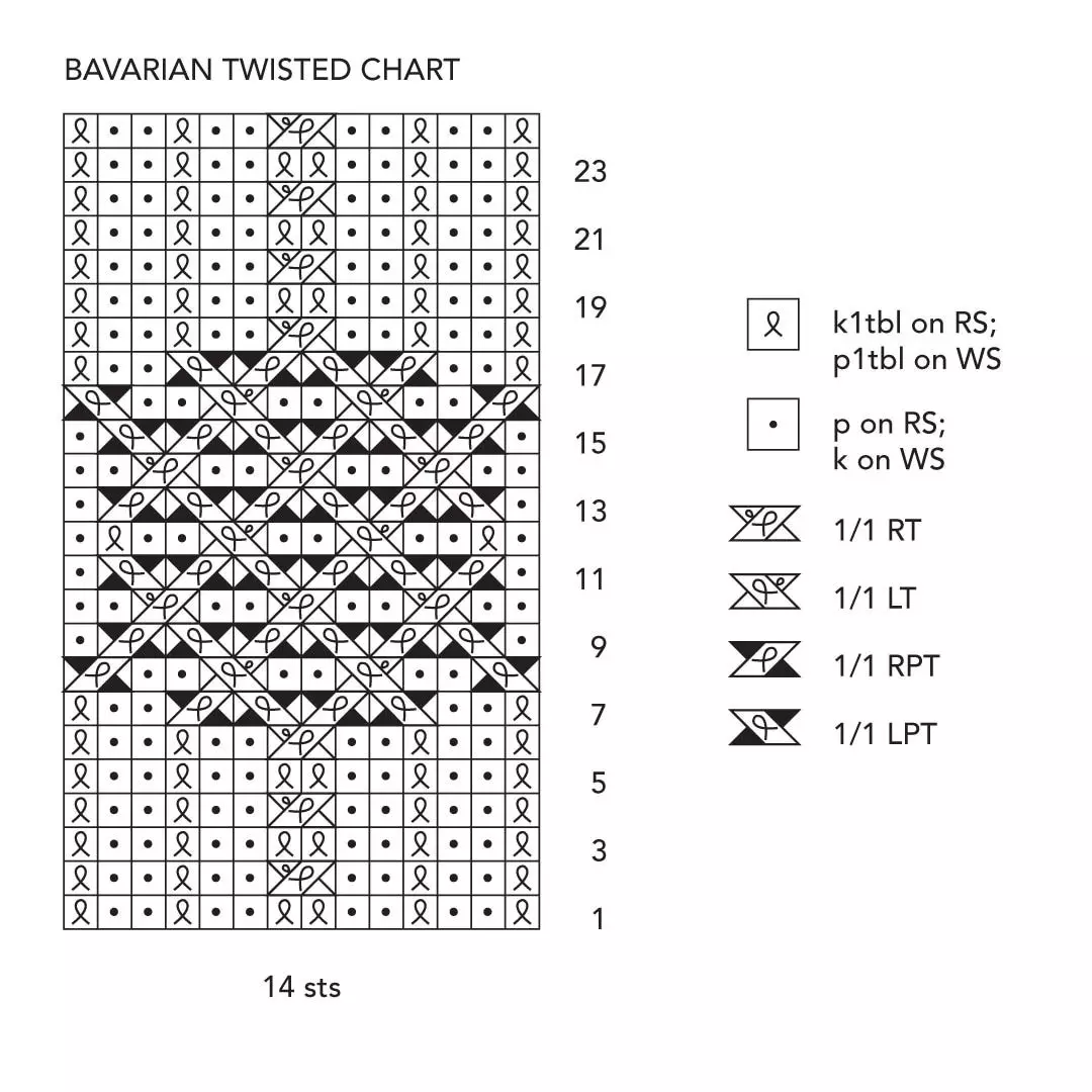 Ib daim ntawv qhia stitch qhia txog tus qauv twisted stitch hauv Bavarian style.