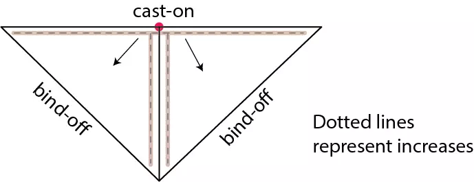 shawls za triangular