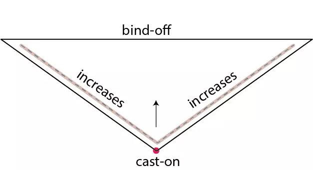 shawls za triangular