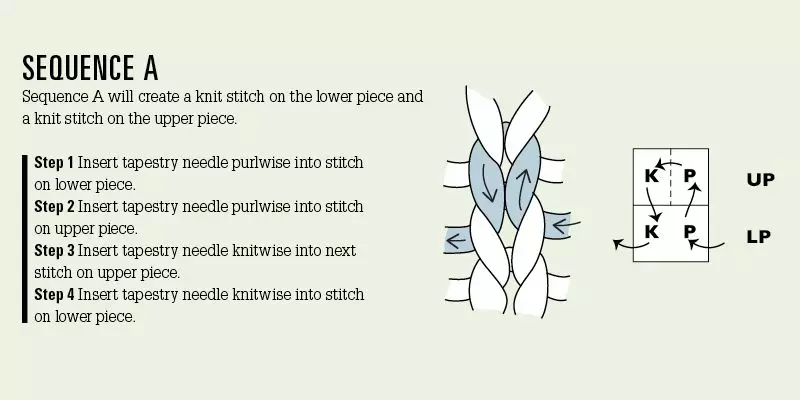 Последователност А ще създаде плетен бод на долната част и плетен бод върху горната част. Тази последователност включва четири стъпки.