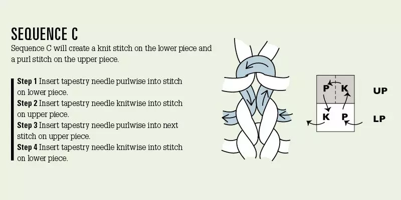 Ulandelelwano C luya kwenza i-knit stitch kwisiqwenga esisezantsi kunye ne-purl stitch kwiqhekeza eliphezulu kwaye ibandakanya amanyathelo amane.