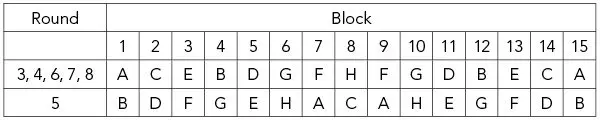 מעטפת חלת הדבש המתוקה: גימור 8586_3