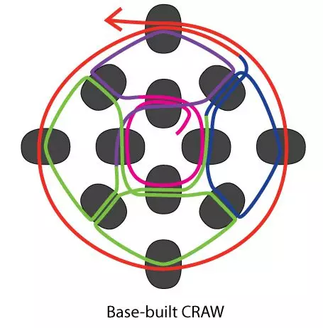 базовый встроенный CRAW